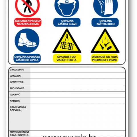Skupna ploča obveznih znakova za privremena gradilišta